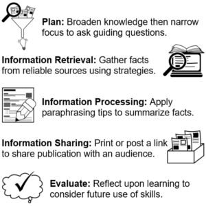 Teaching Research Skills for Elementary Students,TechnoResearch