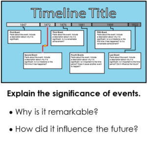 Timeline Lesson Plan, History Graphic Organizers, TechnoTimeline