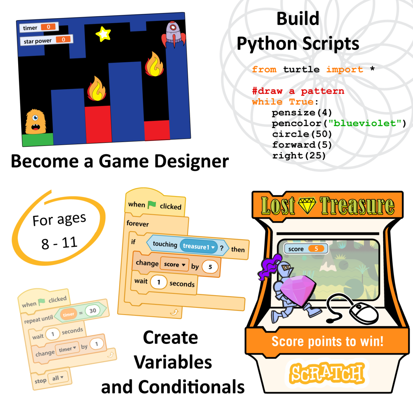 Coding for Kids Activities Coding Collection
